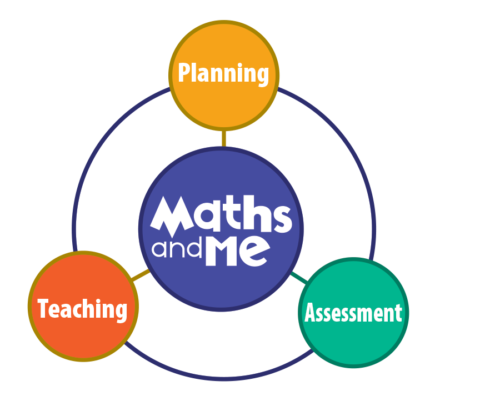 Maths and Me | A Playful, Flexible and Inclusive Primary Maths Programme